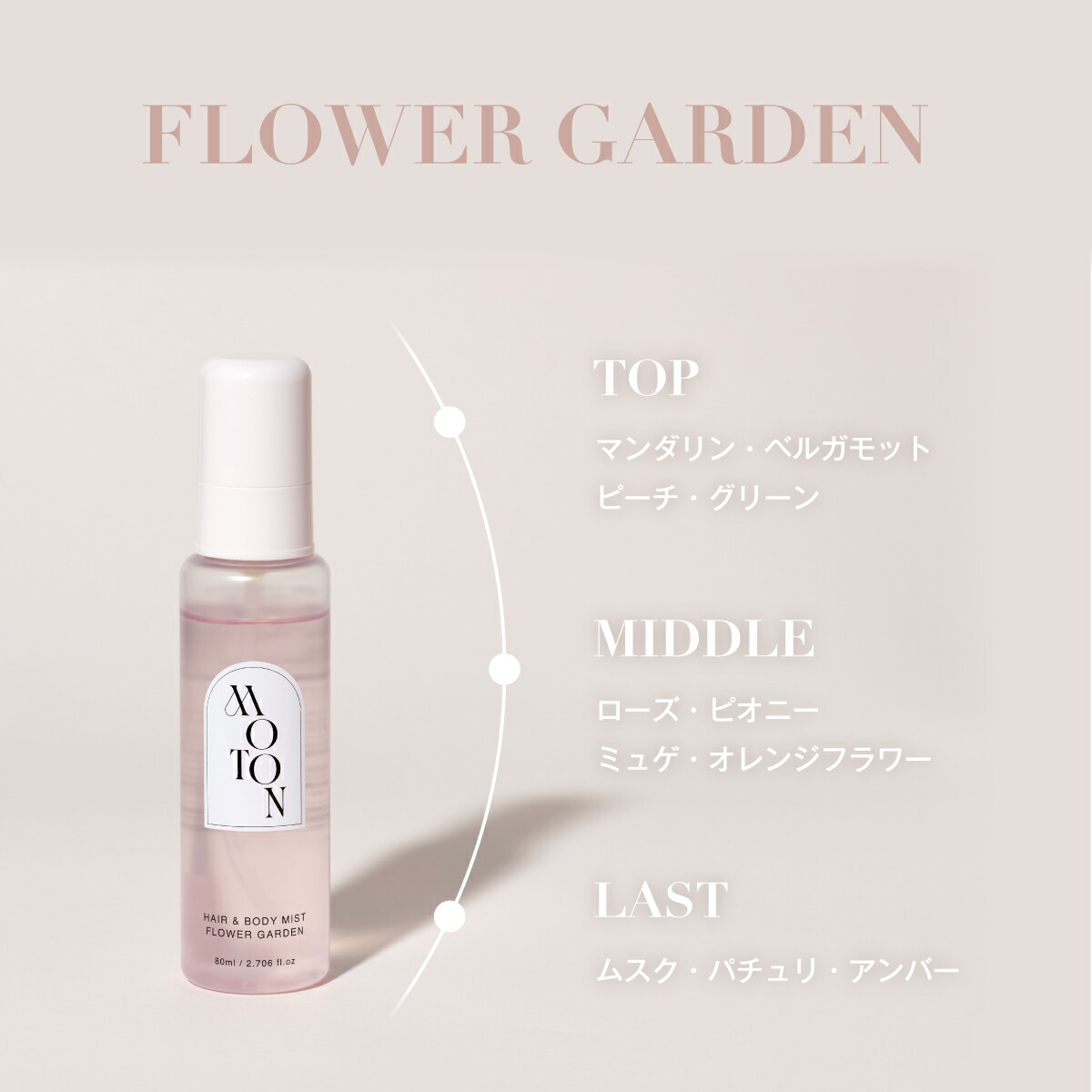 【moton公式】モトン ヘアandボディミスト ヘアミスト ボディミスト ヘアケア ボディケア 韓国コスメ 香水 フレグランス ギフトセット