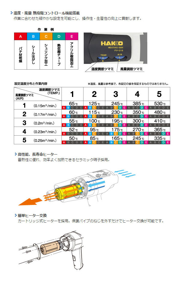 【楽天市場】白光(HAKKO) ハッコーFV-310/100V 平型プラグ FV310-81：工具屋のプロ 楽天市場店