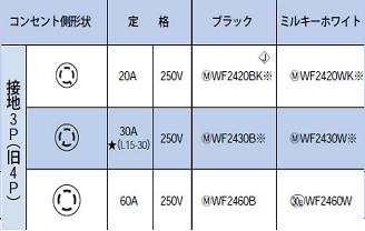 【楽天市場】パナソニック 接地3P30A 引掛埋込コンセント(ブラック) WF2430B：照明ストア・エヌデンサービス