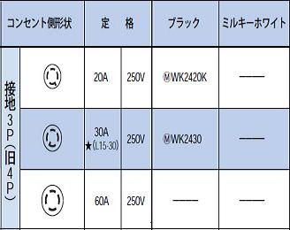 【楽天市場】パナソニック 接地3P30A 引掛露出コンセント(ブラック) WK2430：エヌデンサービス
