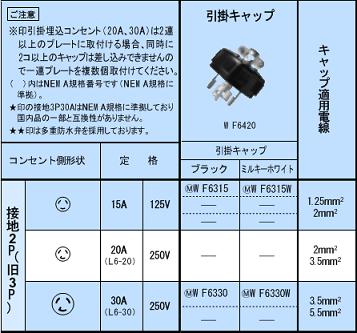 【楽天市場】パナソニック 接地2P15A引掛キャップ(コードグリップ付)(ブラック) WF6315：エヌデンサービス