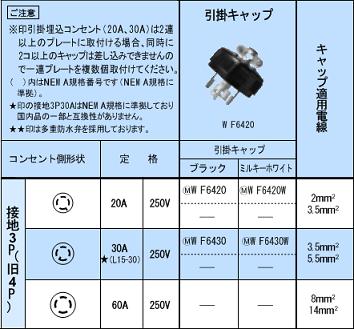 【楽天市場】パナソニック 接地3P20A引掛キャップ(コードグリップ付)(ブラック) WF6420：エヌデンサービス
