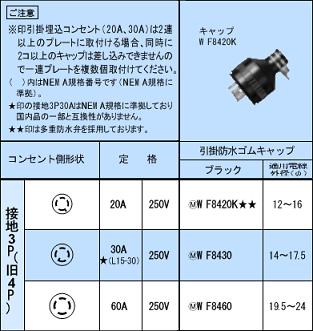 【楽天市場】パナソニック 接地3P20A引掛防水ゴムキャップ WF8420K：エヌデンサービス