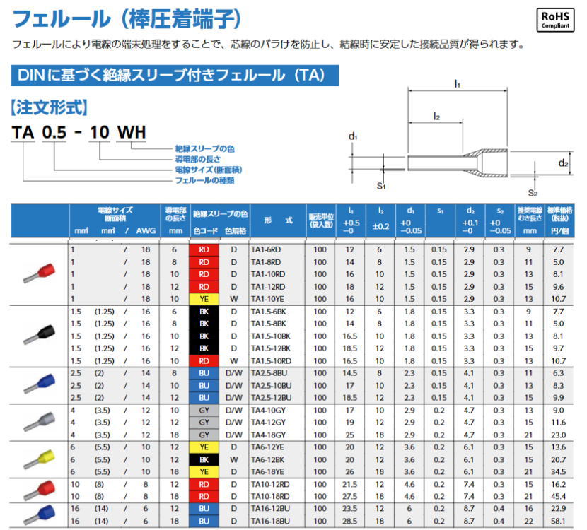 【楽天市場】東洋技研 【 TA1.5-10BK 】DINに基づく絶縁スリーブ付きフェルール（TA）（棒圧着端子）【100個入り】：エヌデンサービス