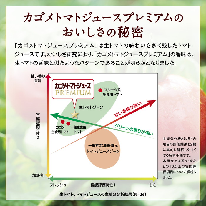 カゴメ トマトジュース プレミアム 2024 食塩無添加 195ml 紙パック 48本 (24本入×2 まとめ買い) PREMIUM 数量限定 2024年収穫 国産トマト100% リコピン ...