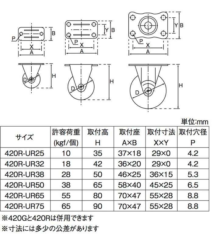 【楽天市場】キャスター 420R-UR38[1個入x8 計：8個]・固定タイプ。：ネジのトミモリ