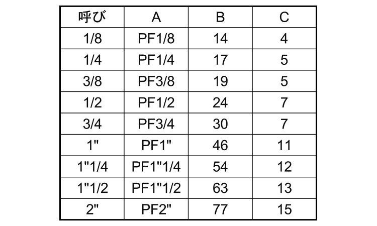 【楽天市場】ステンレス/生地 管用ロックナット [管用平行ねじ(旧JIS規格)]PF1”1/4 【 お得セット ： 4個入り 】：ネジのトミモリ