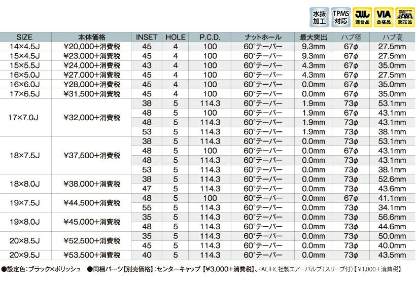 【楽天市場】KYOHO ホイール シュタイナーLMX 15×4.5J インチ 4H PCD 100 STEINER LMX by AME 共豊 ブラック×ポリッシュ かっこいい 車 ...