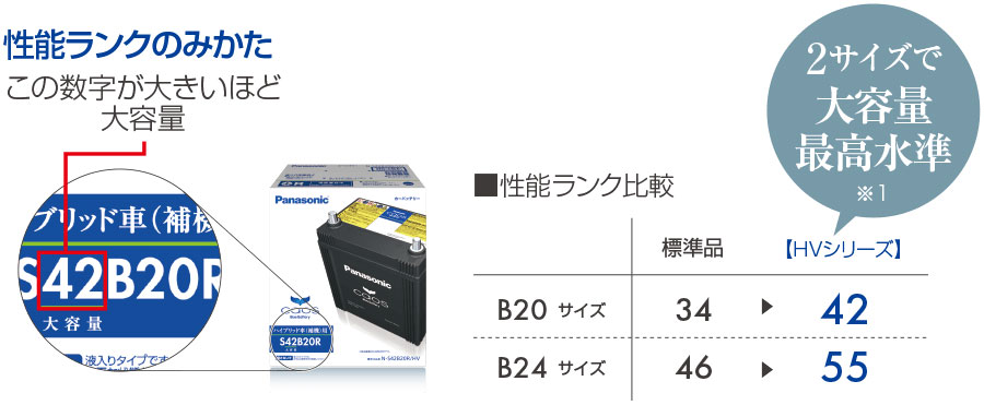 【楽天市場】N-S55D23R/HV Panasonic パナソニック caos カオス Bule Battery ブルーバッテリー Made in Japan 国内製造 国産 ハイブリッド車 ...