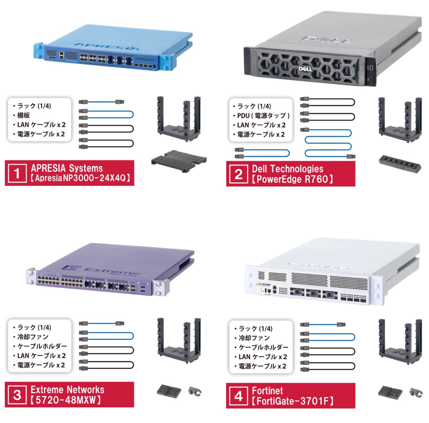 【楽天市場】【10月下旬再販予定】手のひらネットワーク機器2 全4種 コンプリート ネットワーク機器 2 ガチャ ガチャガチャ ミニチュア ...