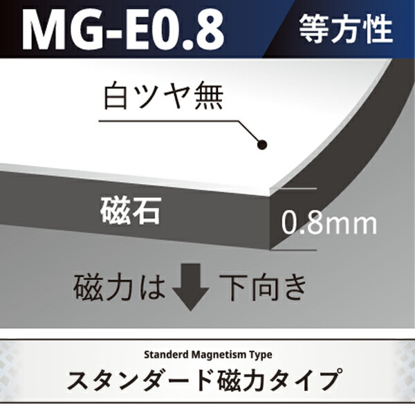 【楽天市場】マグネットシート(白マット) 0.8mm厚×1270mm×5M巻 MG-E0.8 等方性 スタンダード磁力タイプ【ニチエ株式会社 ...