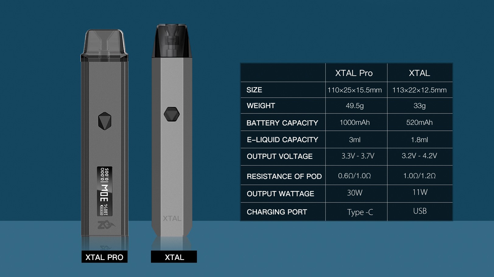 【楽天市場】【説明動画あり】ZQ Xtal Pro ゼットキュー エクスタル プロ ZQ Vapor/XTAL pod kit スターター ...