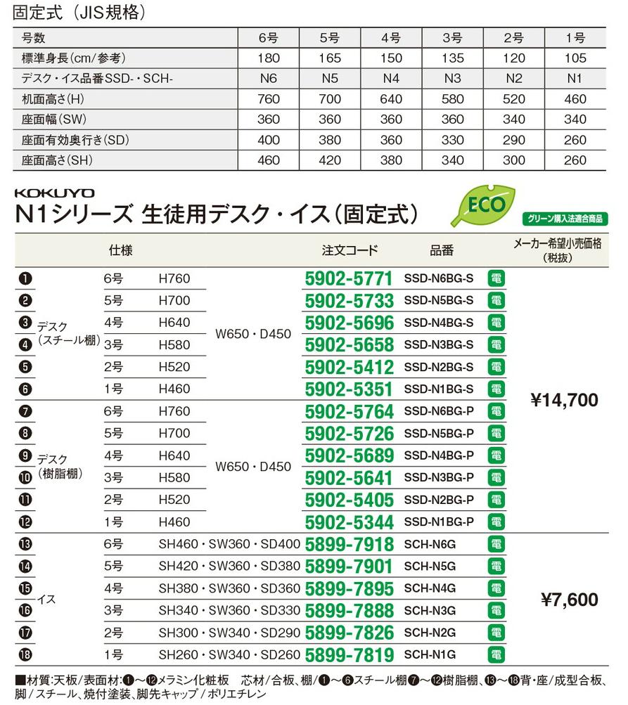 【楽天市場】生徒用デスク（固定式） （スチール棚）N1シリーズ＜JIS規格対応品＞2号 H520・W650・D450SSD-N2BG-S ...