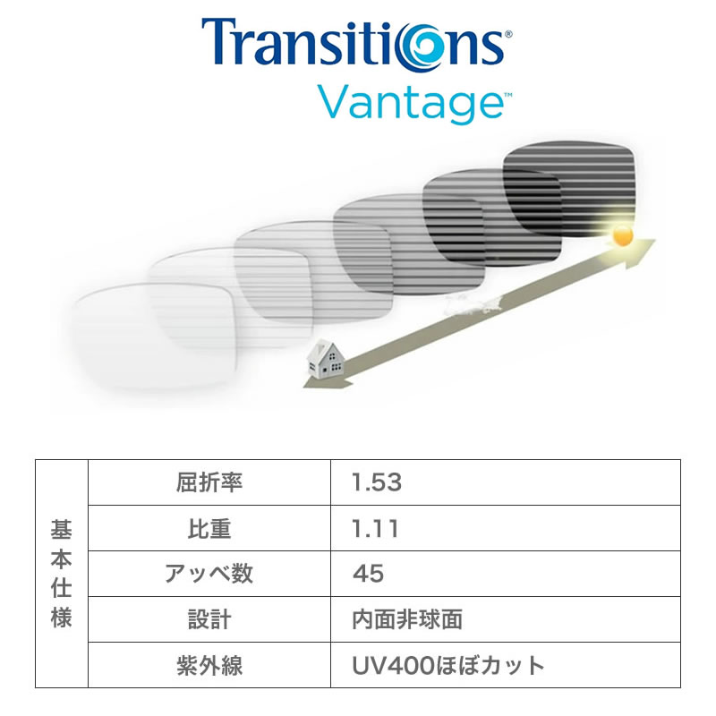 【楽天市場】世界初の先進技術が可能にした、クリアレンズからの調光機能と偏光機能の同時実装!! Transitions Vantage トラン ...