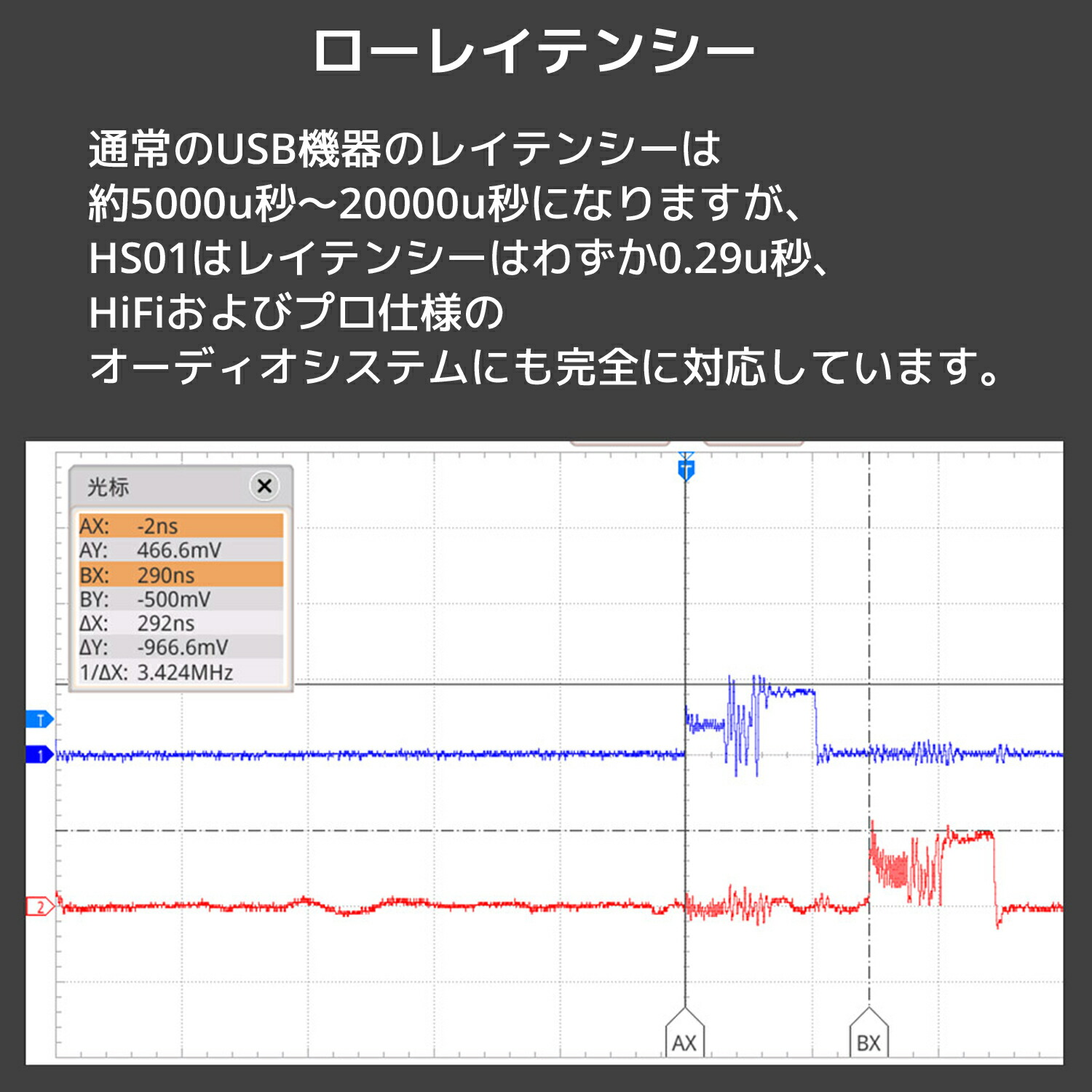 【楽天市場】TOPPING HS01 USB 2.0 オーディオ アイソレーター ノイズ除去 ハイスピード グランドループノイズ 排除 ロー ...