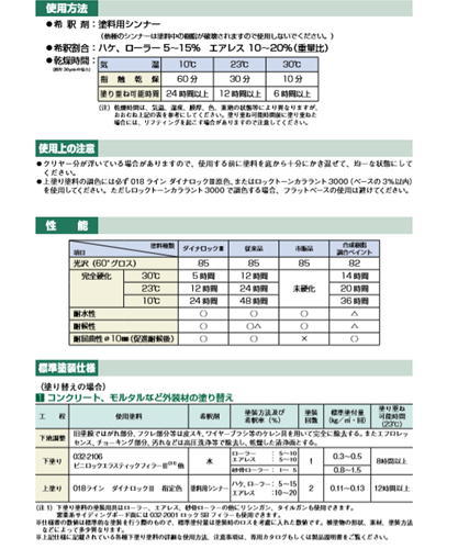 【楽天市場】日塗工 65-60A【3.6kg】マンセル 5B6/0.5 1液型ウレタン塗料 DIY 建物 木 鉄 塗装 ペンキ ロックペイント ダイナロック 弱溶剤：ペイントBOOK