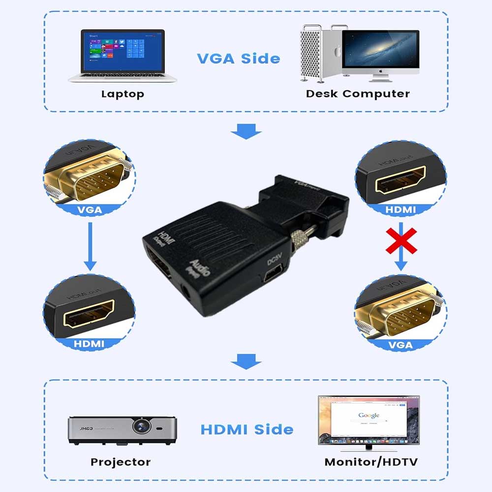 【楽天市場】VGA HDMI アダプタ VGA HDMI 変換 VGA から HDMI 変換アダプタ VGA HDMI 出力 コンバーター VGA HDMI ビデオ変換 アダプタ VGA 入力 ...