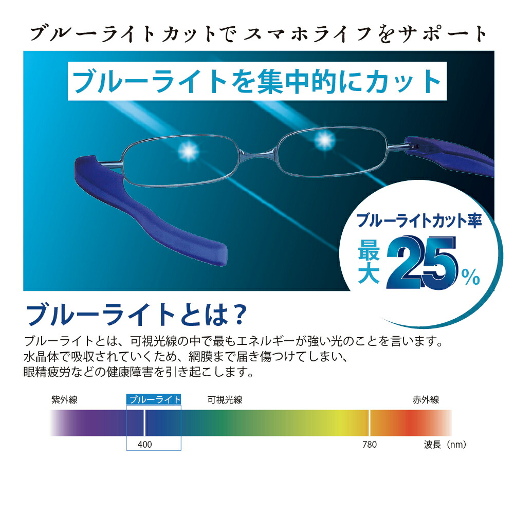 【楽天市場】【お買い物マラソン ポイント20倍】 新型 ポッドリーダースマート Podreader smart 折り畳み老眼鏡 老眼鏡 ブルーライトカット 超薄型 超軽量 携帯用 折りたたみ ...