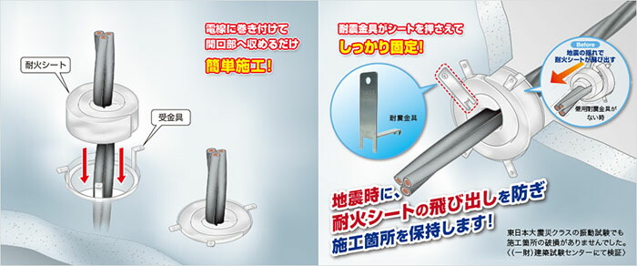 【楽天市場】IKS-75N JAPPY（ジャッピー）因幡電機産業 ファイヤープロシリーズ 耐火シートマルタイプ（地震対策品） 適合開口径 呼び径（穴径）（mm）75（φ80）以下：電気メンテの ...
