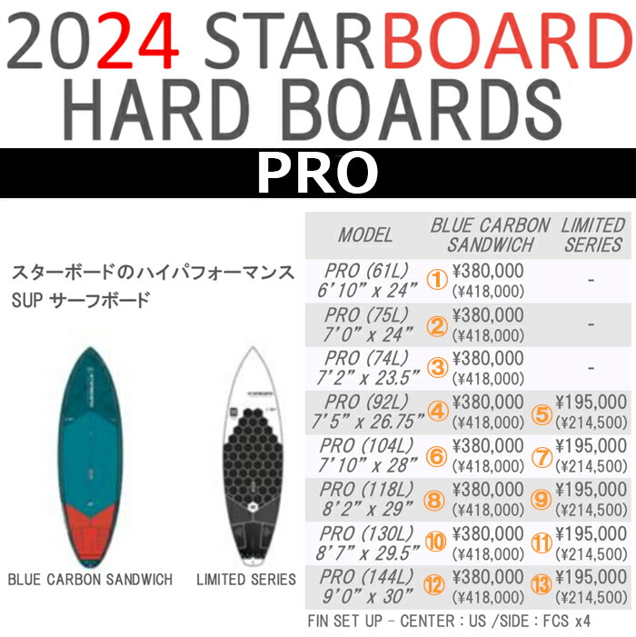 【楽天市場】【月間優良ショップ受賞】24 STARBOARD スターボード (SUP HARD BOARD - PRO)プロ(サイズ：6.10 ...