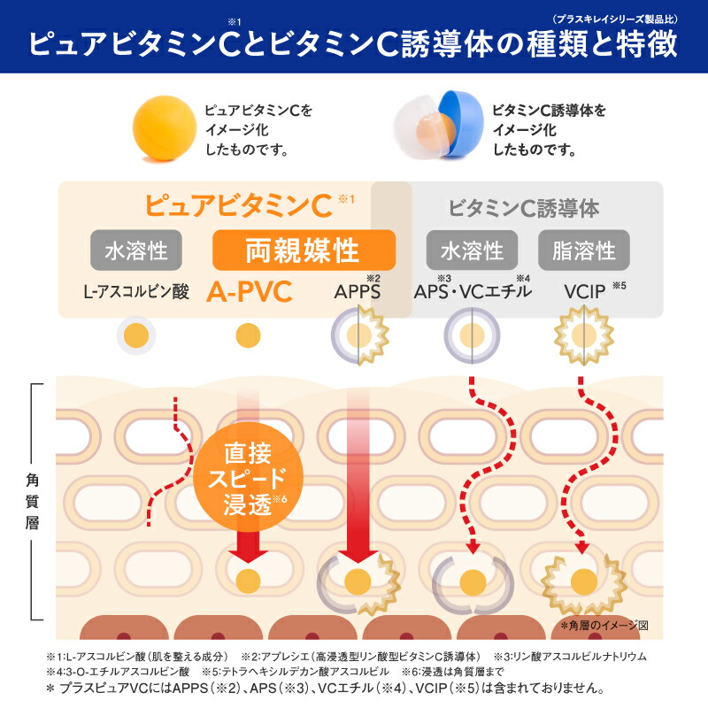 【楽天市場】ピュア ビタミンC 美容液 【A-PVCシリーズ 累計45万本突破】高濃度プラスピュアVC25ミニ 2ml お試し ピュアビタミンC25%配合 APPS比で ビタミンC誘導体の約3 ...