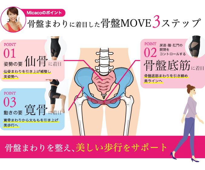 【楽天市場】★最大2,000円クーポン☆選べるおまけ★【2枚】Micacoインスパイリング骨盤MOVEショーツ 2枚set ポイント10 倍 送料無料 Micaco 骨盤MOVEショーツ 骨盤 ...