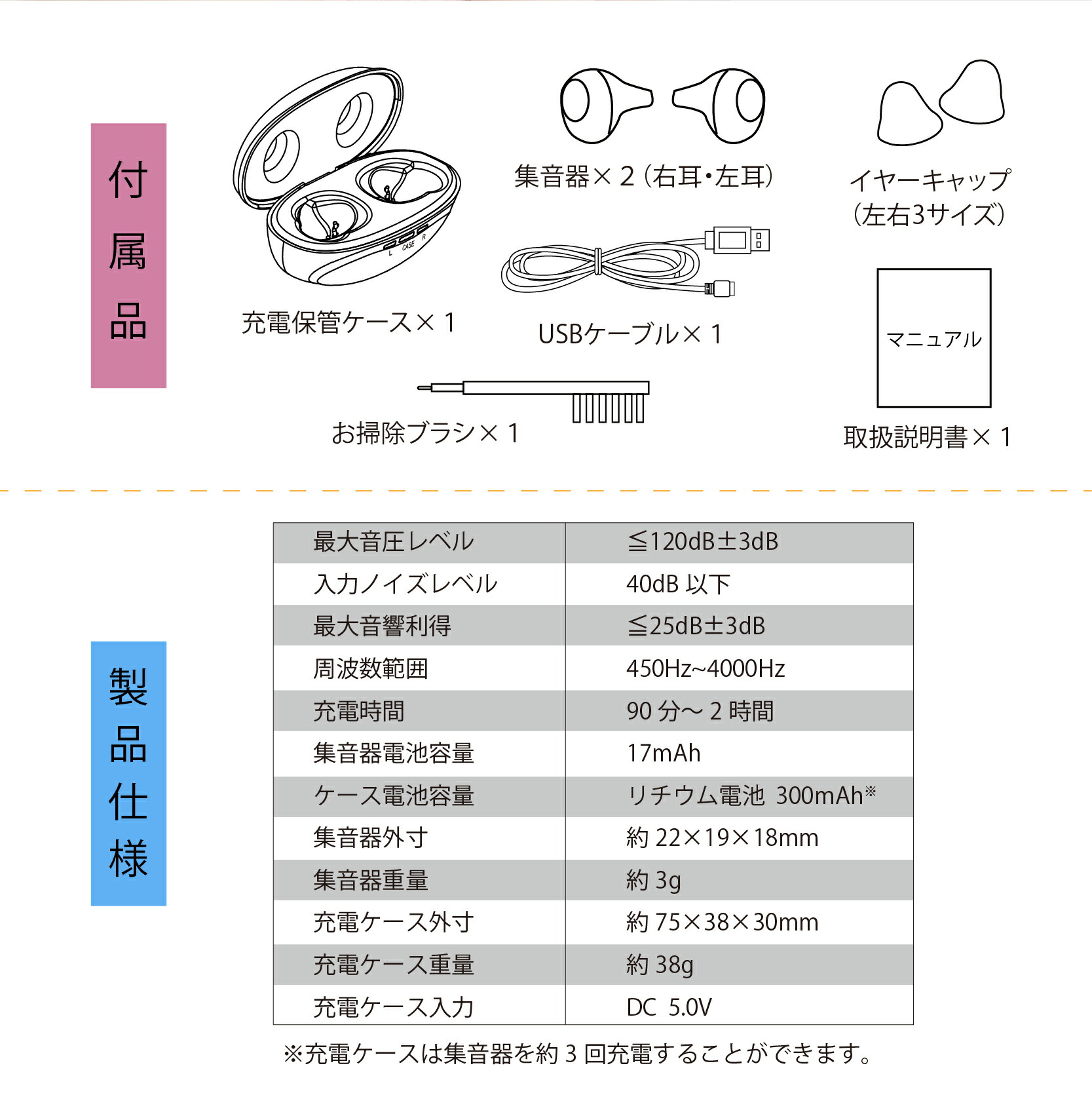 【楽天市場】SaiEL 充電式両耳集音器 ハッキリさん プラス 自動ON/OFF 充電＆携帯ケース一体型 ダイヤル式音量調整 掃除セット付き バッテリー内蔵 コンパクト おしゃれ ダブル耳 過 ...