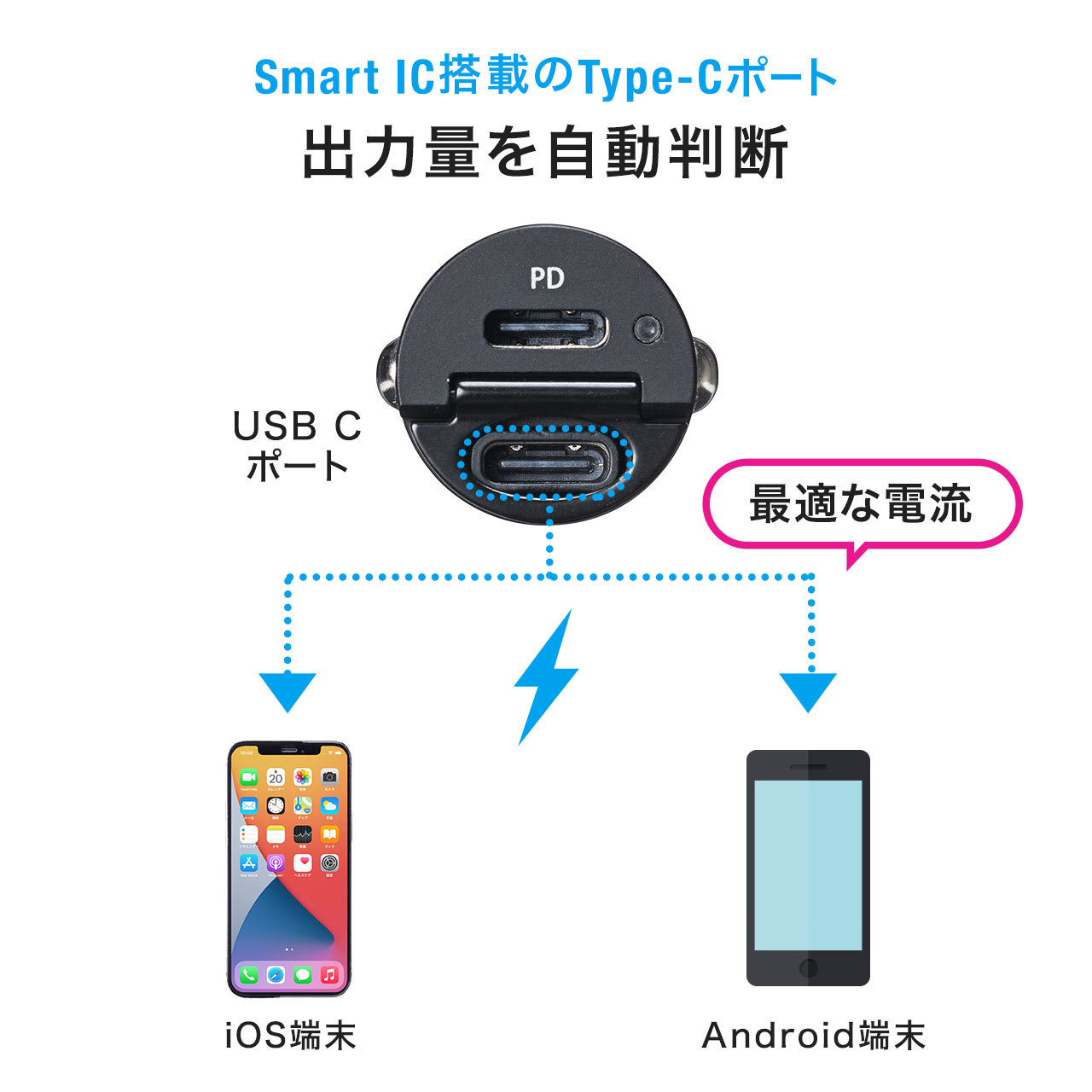 【楽天市場】カーチャージャー シガーソケット 充電器 超小型 車載 USB PD30W対応 車載充電器 5V/2.4A Type-C 急速充電 12V/24V対応 コンパクト 小型 iPad ...
