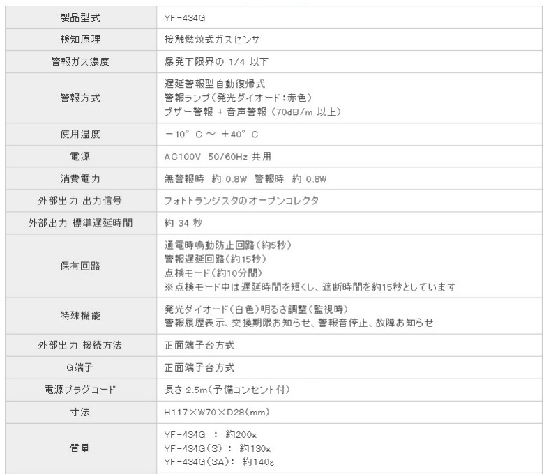 【楽天市場】LPガス ガス警報器 矢崎 YF-434G [電源コード2.5m][矢崎][プロパン][ガス漏れ 警報器][警報器][新品][YF434G]：A‘s life store