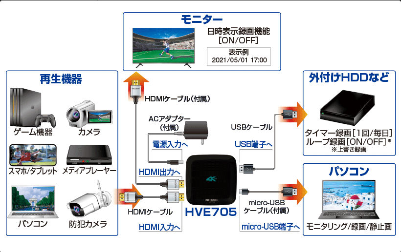 【楽天市場】プロスペック ハイビジョンレコーダー(4K24p/30p対応) HVE705：アサヒデンキ