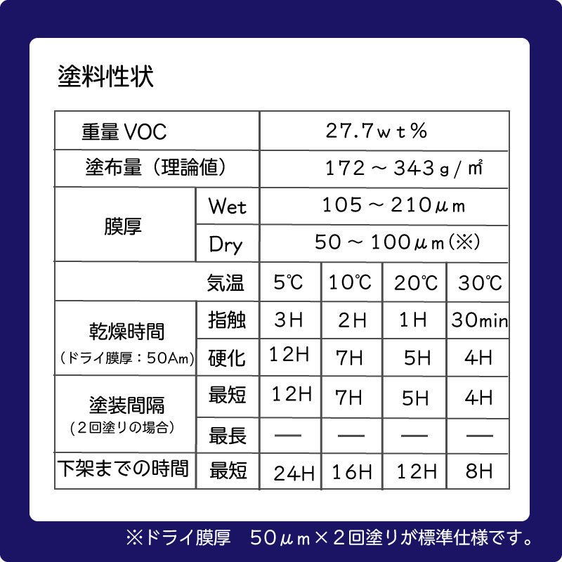 【楽天市場】中国塗料 シージェット SEAJET SEA JET 033 プレミアム ブラック シャークホワイト ブルー | 黒 白 青 PREMIUM 2L | FRP 亜酸化銅 船 ボート ...