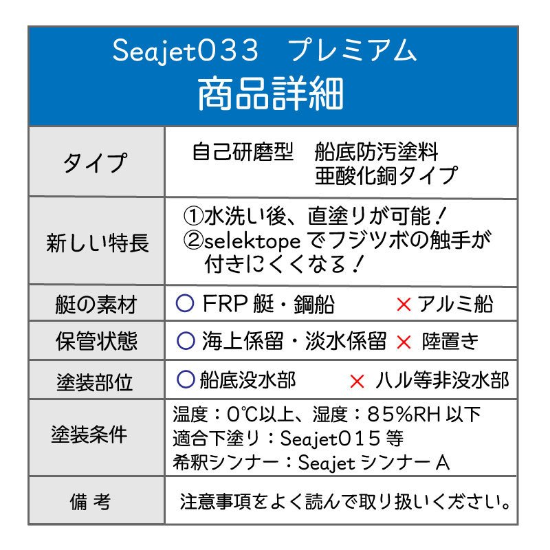 【楽天市場】中国塗料 シージェット SEAJET SEA JET 033 プレミアム ブラック シャークホワイト ブルー | 黒 白 青 PREMIUM 2L | FRP 亜酸化銅 船 ボート ...