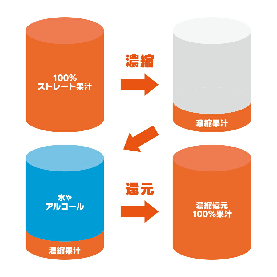 【楽天市場】セイコーマート Secoma 果汁100％りんごのサワー 350ml 24本入 セイコーマート セコマ サワー 酎ハイ 果汁100% りんご アップル 送料無料 ケース：セイコー ...