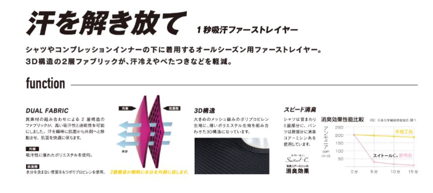 【楽天市場】JW-520 12.ホワイト BTデュアル3Dファーストレイヤー ノースリーブクルーネックシャツおたふく手袋 あったか 肌着 ヒートテック サーモ：SENGUYA1009