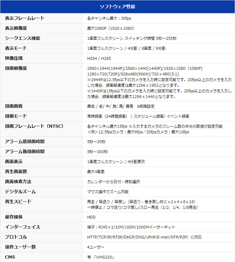 【楽天市場】【送料無料】 500万画素AHDシリーズ 4chデジタルビデオレコーダー(DVR) WTW-DA105G：防犯カメラ専門店アルタクラッセ