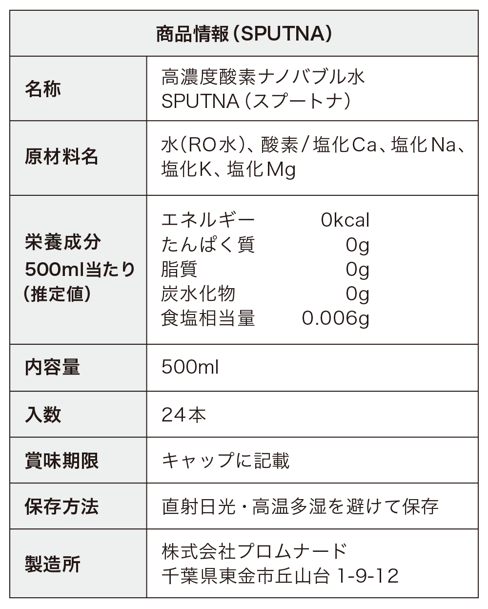 【楽天市場】酸素ナノバブル水 スプートナ 酸素水 ナノバブル 人気 500ml 24本入 SPUTNA【送料無料】| 8KEXTRA 8K 水 ...