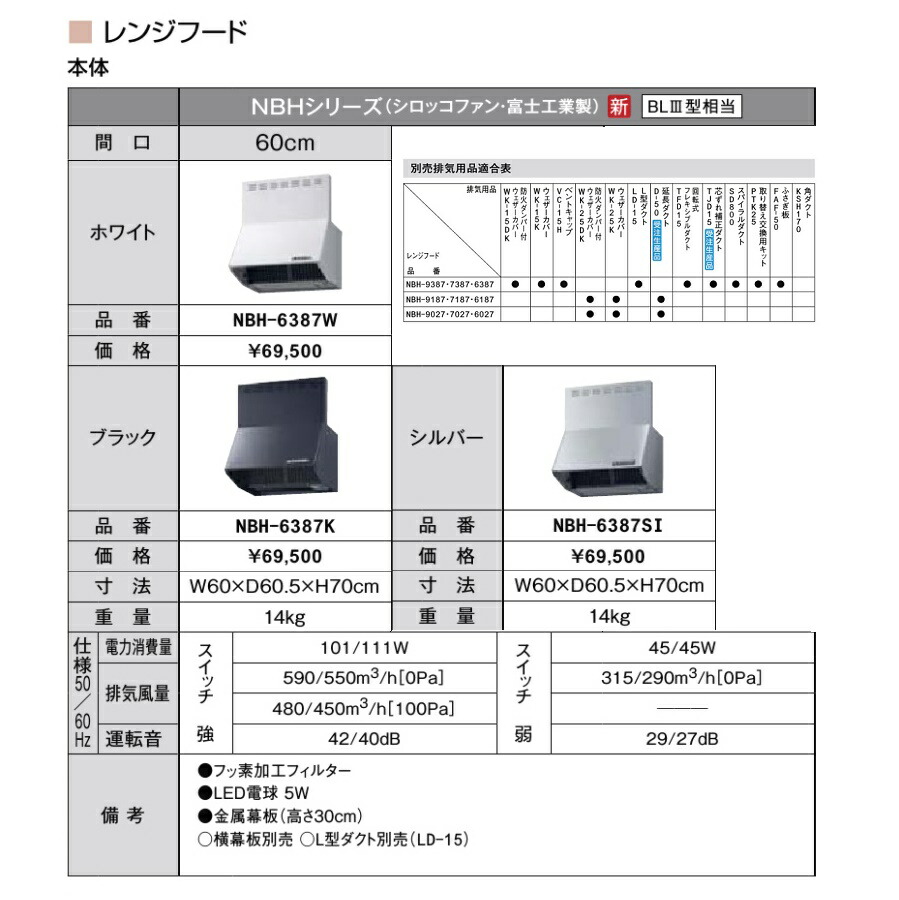 【楽天市場】サンウェーブ 共通機器レンジフード(NBHシリーズ/シロッコファン・間口60)【NBH-6387[ ]】：建材と住設のShop SZ 楽天市場店