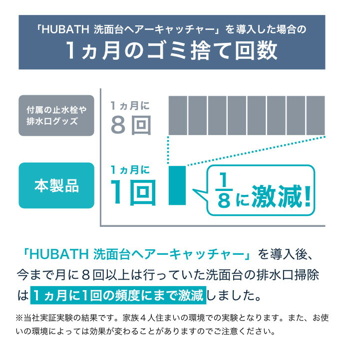 《新発売》 【 HUBATH 洗面台 ヘアー キャッチャー 】 洗面台 排水口 ゴミ受け 排水溝 掃除 排水口ネット 排水溝ネット はいすいこう ネット ごみ受け makuake 送料無料 極排水