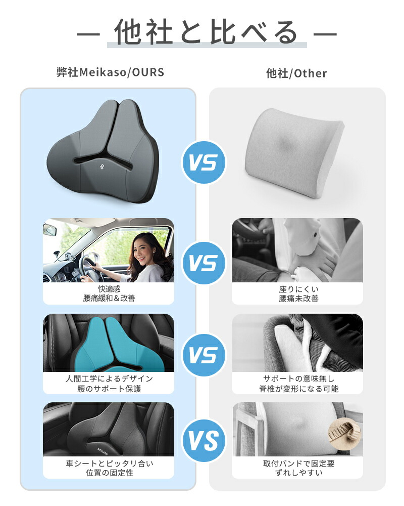 【1点5%OFF 、2点10%OFF】Meikaso 車 クッション 腰痛 クッション ランバーサポート 車 腰クッション 腰枕 運転クッション 背もたれ 腰当て 車用シートクッション カー ...