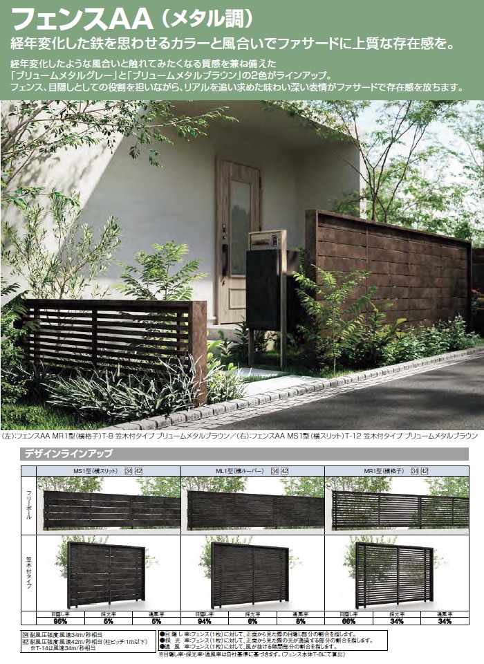 【楽天市場】【部品】 フェンス 目隠し LIXIL(リクシル) TOEX フェンスAA MS1型用 天面笠木 1スパン用 境界 屋外 アルミ 形材フェンスガーデン DIY 塀 壁 囲い：DIY ...