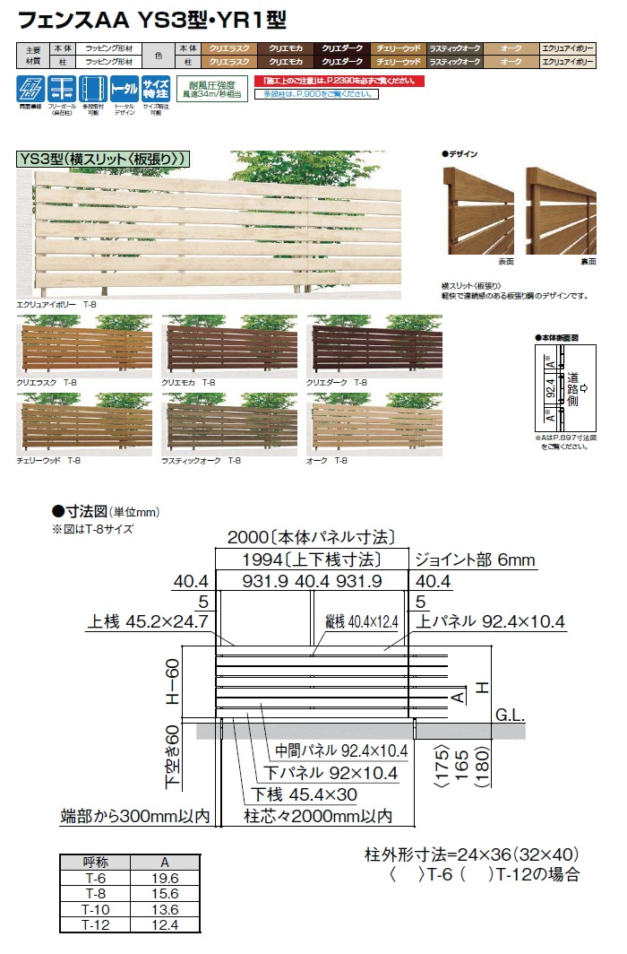 【楽天市場】【部品】 フェンス 目隠し LIXIL(リクシル) TOEX フェンスAA YS3型用 H1200 パネルキャップセットB 境界 屋外 アルミ 形材フェンスガーデン DIY 塀 壁 ...