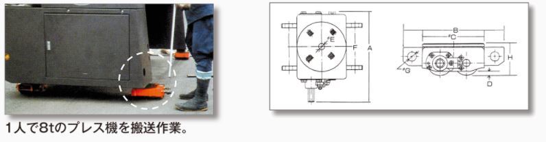 【楽天市場】ダイキ スピードローラー R型 自走式 DUW-3R ラチェットレバー付【代引不可】【北海道・九州・沖縄・離島配送不可】手動型 4ローラー ウレタンローラー スチールフレーム ...