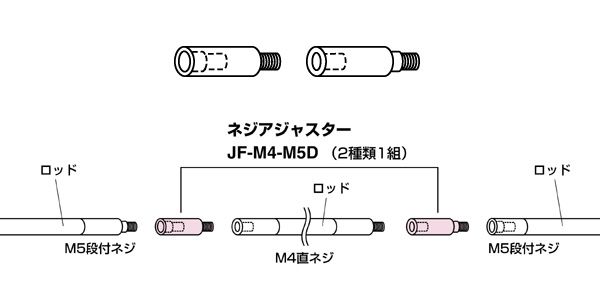 【楽天市場】ジェフコム JF-M4-M5D ジョイント釣り名人シリーズ用アクセサリー ネジアジャスター JFM4M5D：スマイル本舗 楽天市場店