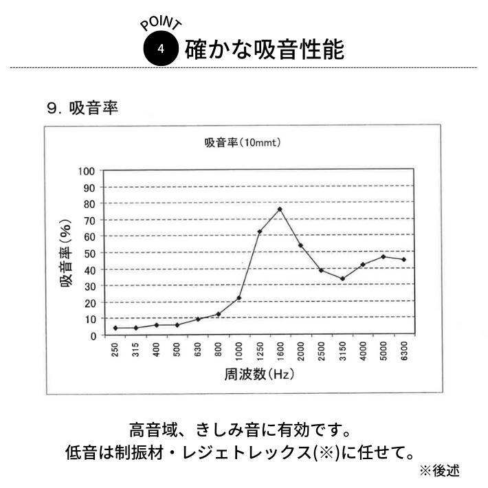 【楽天市場】【エプトシーラー】吸音材 686P 5mm×1000mm×2000mm 日東電工 Nitto 吸音スポンジ 粘着付 デッドニング ...