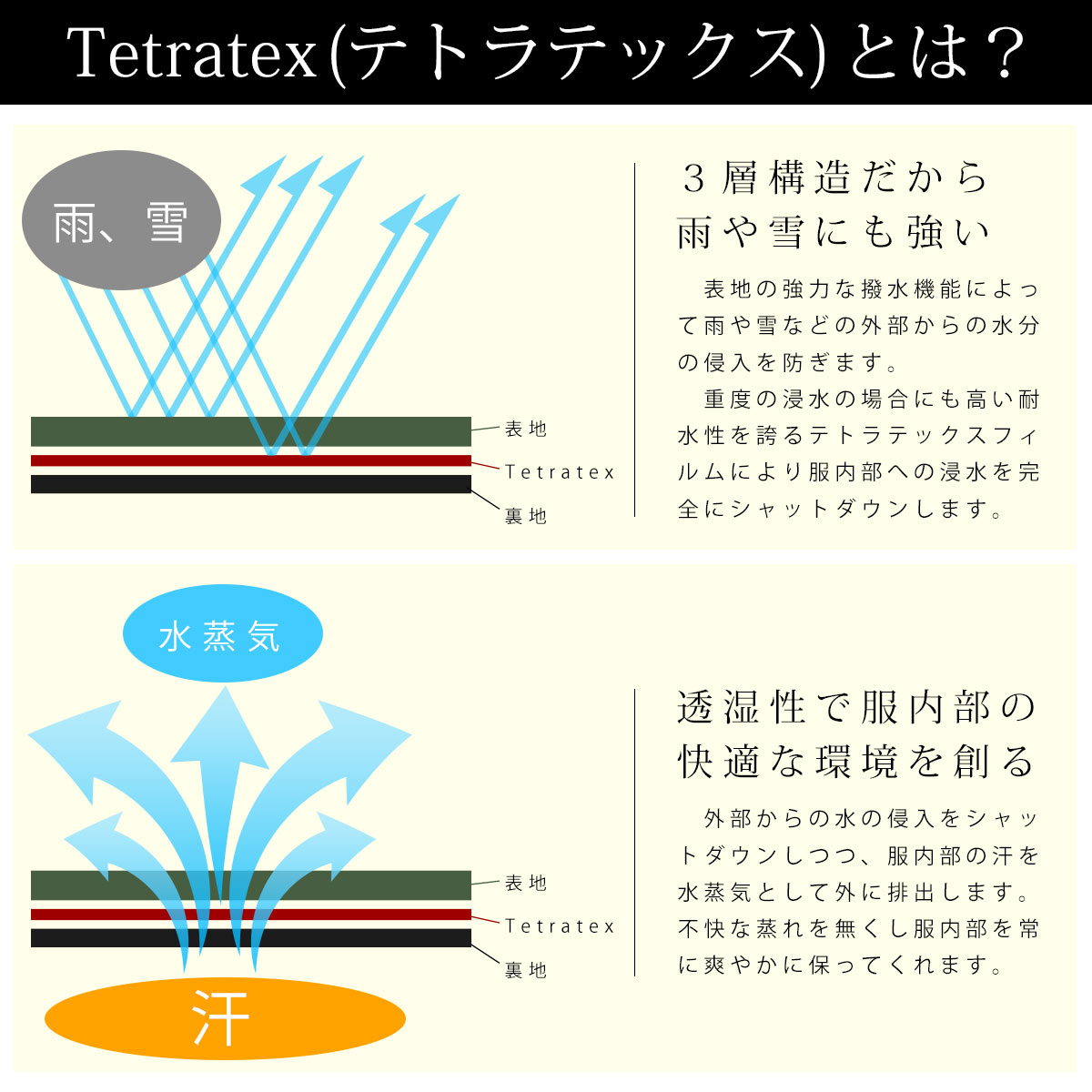 【楽天市場】メンズ ジャケット 秋 冬 春 アウター ジャケット Tetratex ウール調 テトラテックス M51 シェル モッズ パーカー ...