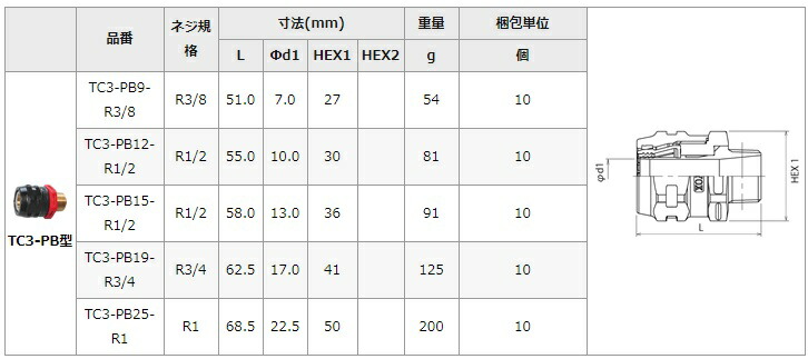 【楽天市場】トヨックス ホースコネクター TC3-PB型 TC3-PB-12-R1/2 TOYOX ブレードロック ブレードホース：S．S．N
