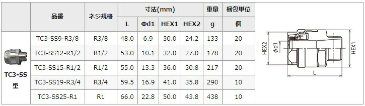 【楽天市場】トヨックス ホースコネクター TC3-SS型 TC3-SS-25-R1 TOYOX ブレードロック ブレードホース ホースジョイント：S．S．N