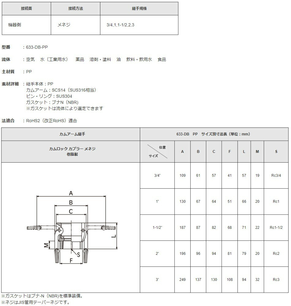 【楽天市場】トヨックス カムロックカプラー メネジ 633-DB-PP 1(25mm) 樹脂製 カムロック継手 ホース接手 ホースジョイント：S．S．N