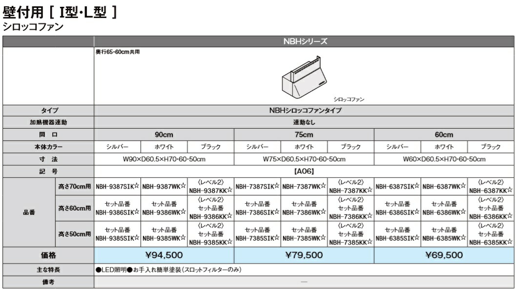 【楽天市場】LIXILレンジフードNBHシリーズシロッコファンタイプW750×H600 NBH-7386*カラー選択メーカー便にてお届けいたします北海道・沖縄及び離島は別途送料がかかります ...