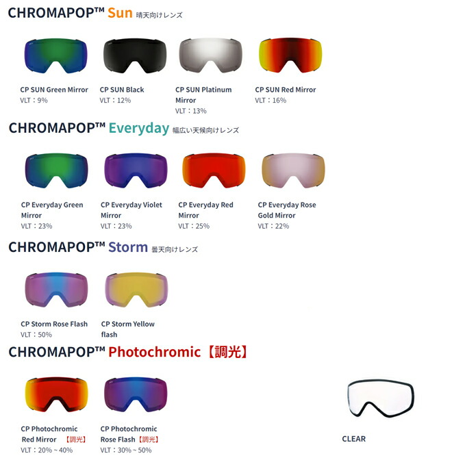 【楽天市場】24-25 SMITH スミス ゴーグルスペアレンズ VICE バイス クロマポップ 替えレンズ 調光レンズ選択有り SPARE ...